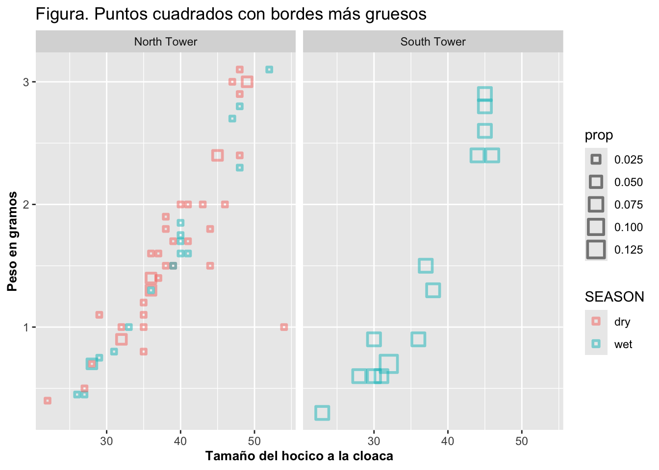 Gráficos para conteos
